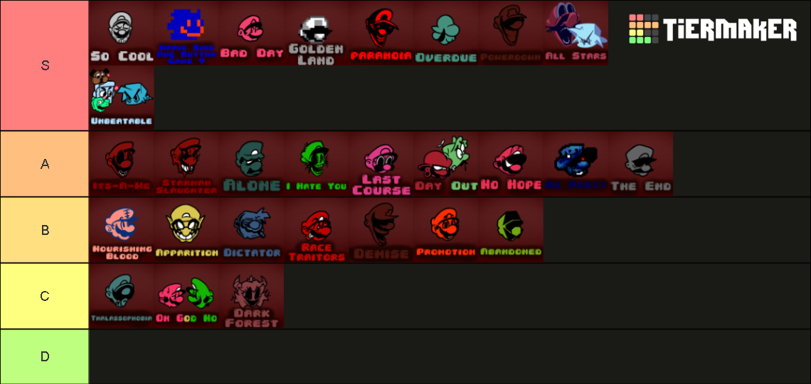 Friday Night Funkin: Mario's Madness V2 Tier List (Community Rankings ...