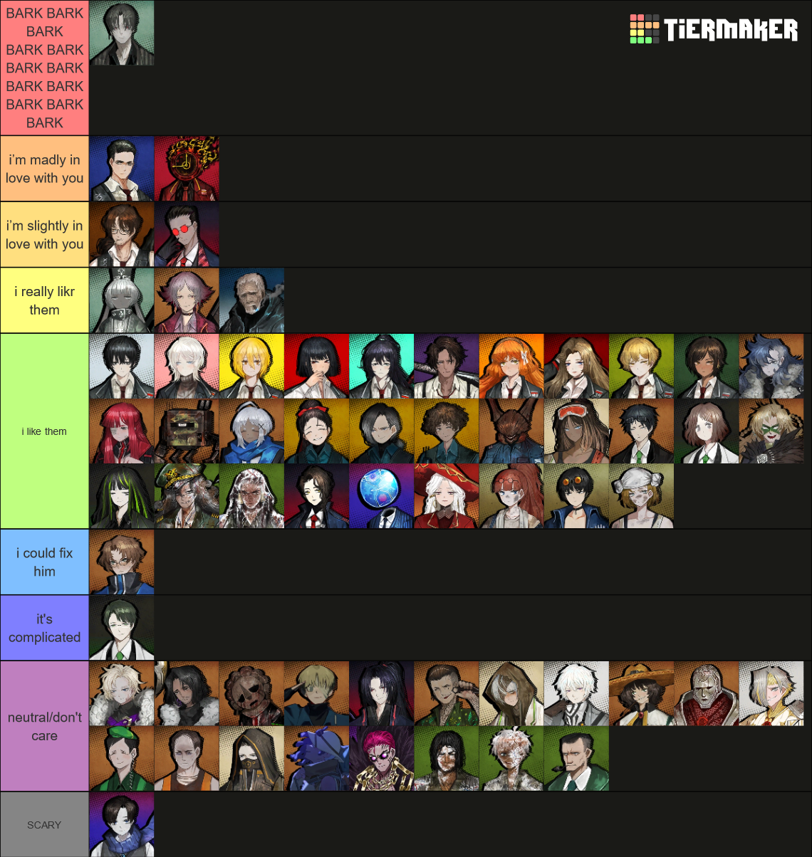 Limbus Company - Characters Tier List (Community Rankings) - TierMaker