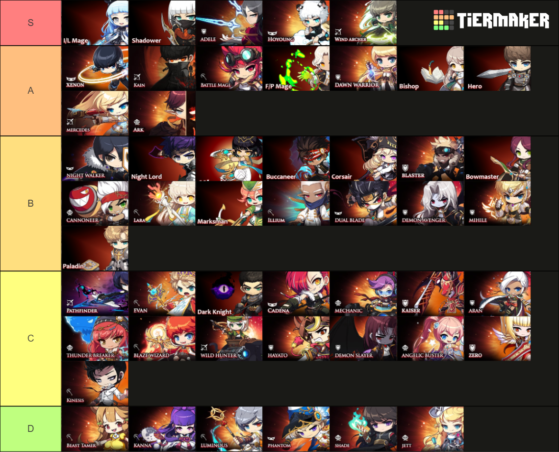 Maplestory All Classes/Jobs! (Khali/Savior Update) Tier List (Community ...