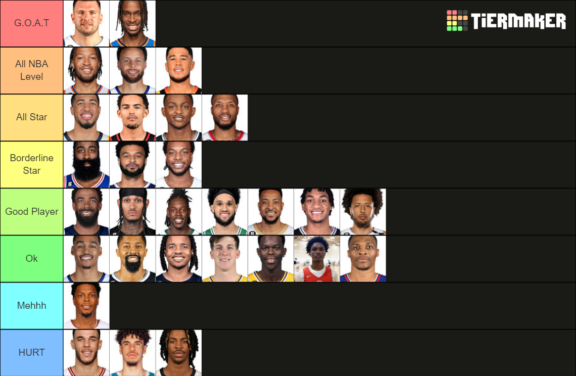 Starting NBA Point Guards (2023-2024) Tier List (Community Rankings) - TierMaker