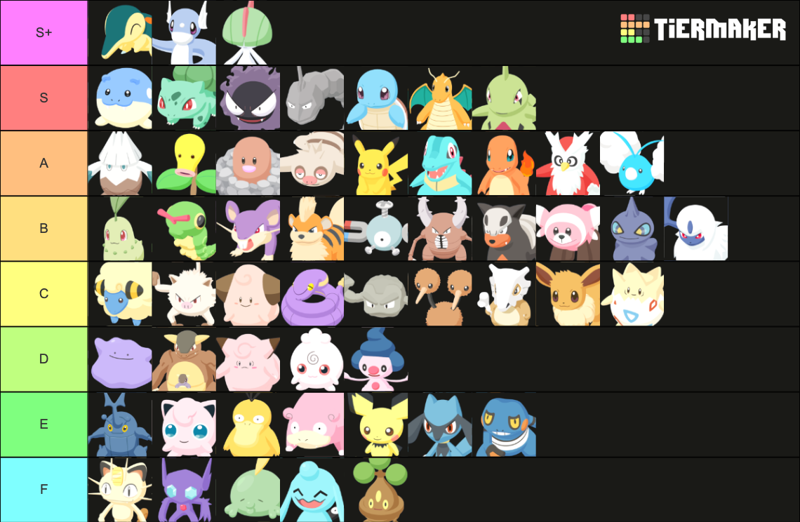 Pokémon Sleep All Helpers Tier List (Community Rankings) - TierMaker