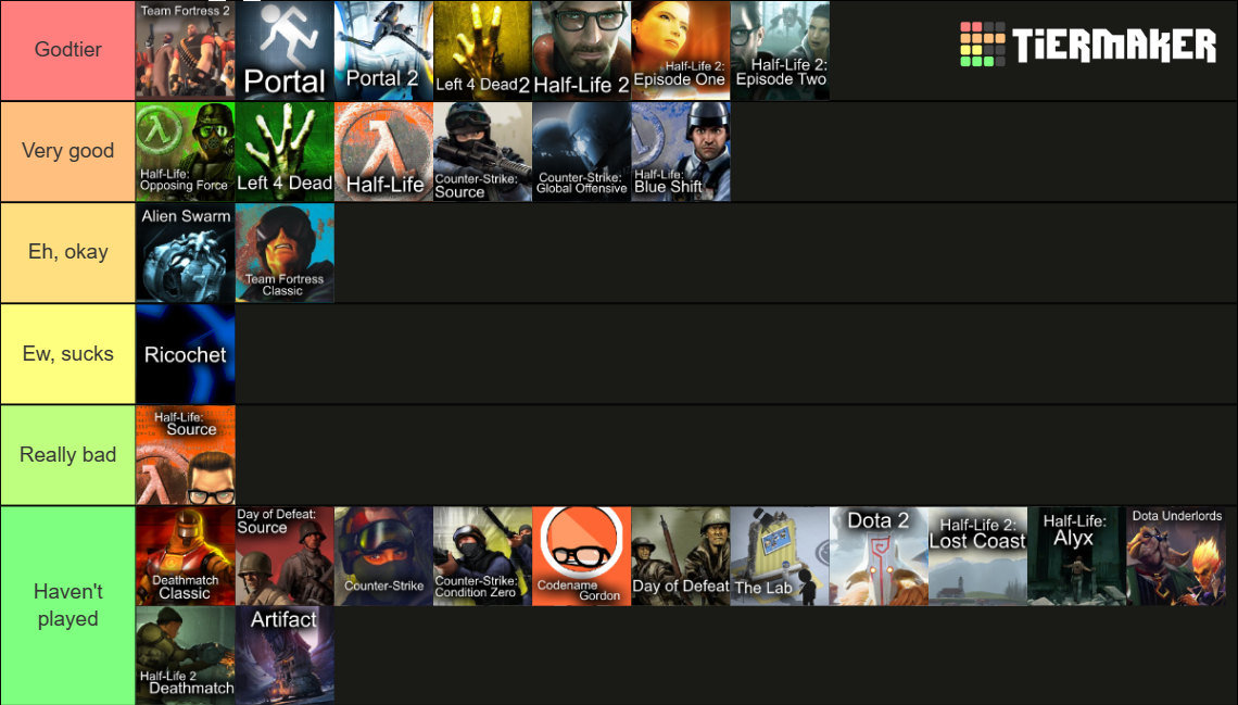 Valve games Tier List (Community Rankings) - TierMaker