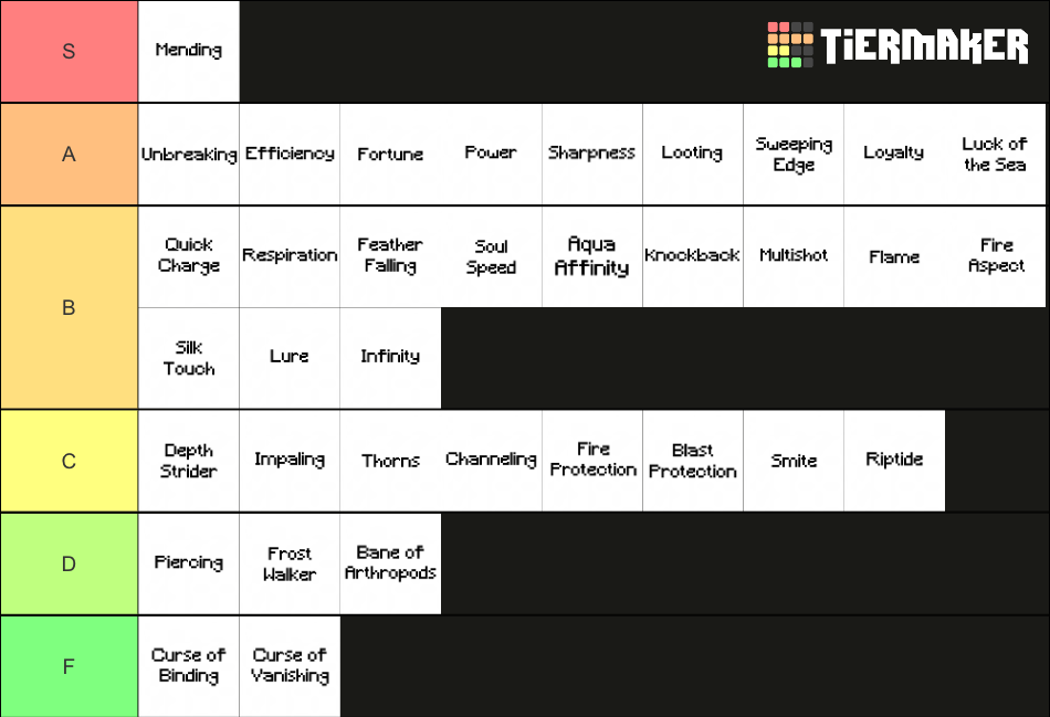 All Minecraft Enchantments Tier List (Community Rankings) - TierMaker