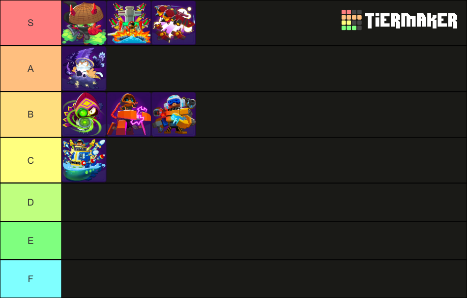Bloons TD6 - Template for BTD6 Paragons Tier List (Community Rankings) - TierMaker