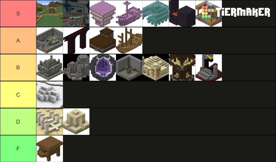 Minecraft structures 1.21 Tier List (Community Rankings) - TierMaker