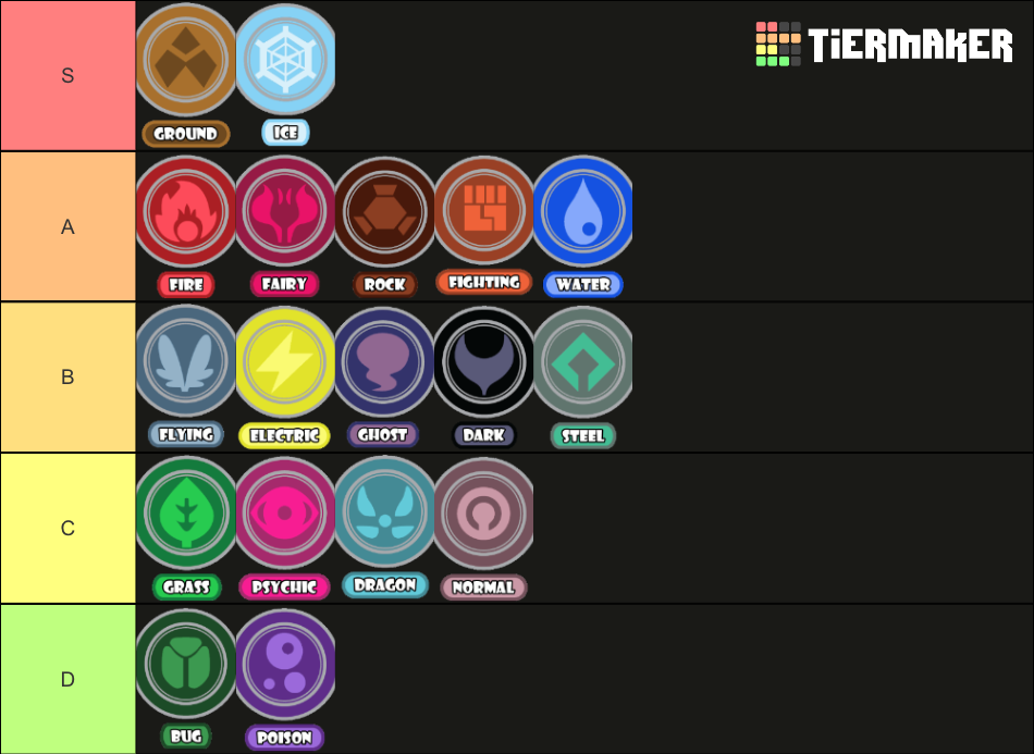 Pokemon Types Tier List (Community Rankings) - TierMaker