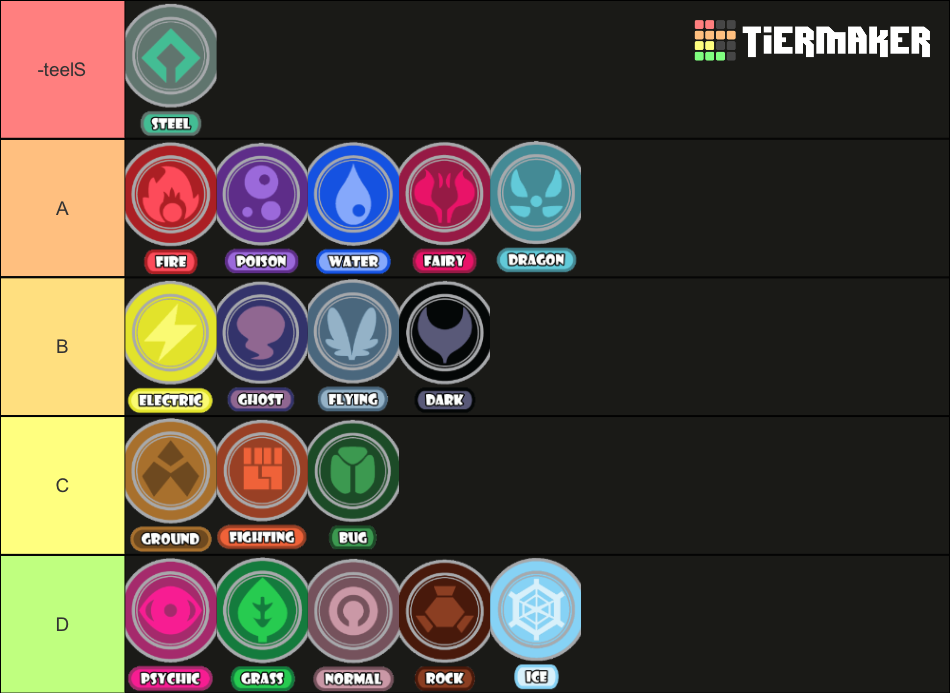 Pokemon Types Tier List (Community Rankings) - TierMaker