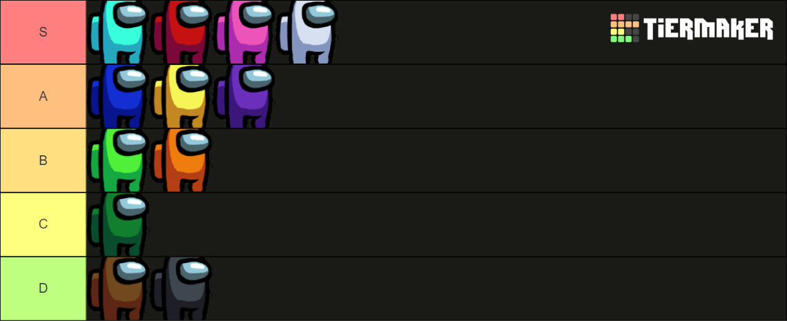 Recent Among Us Tier Lists - TierMaker