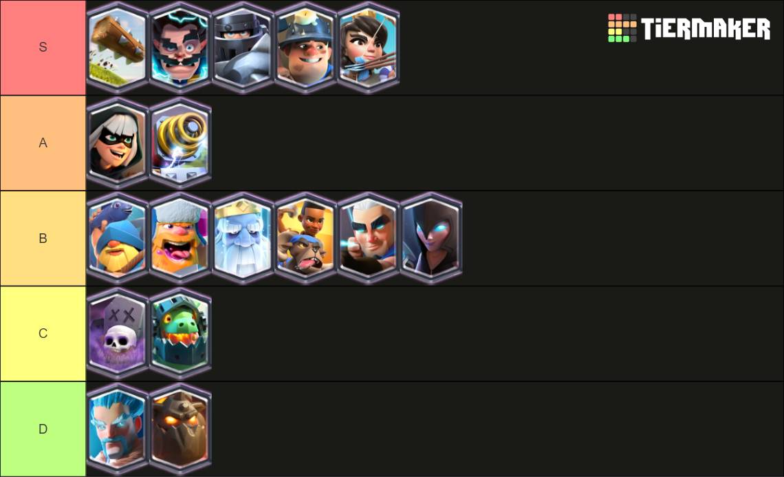 Recent Clash Royale Tier Lists - TierMaker
