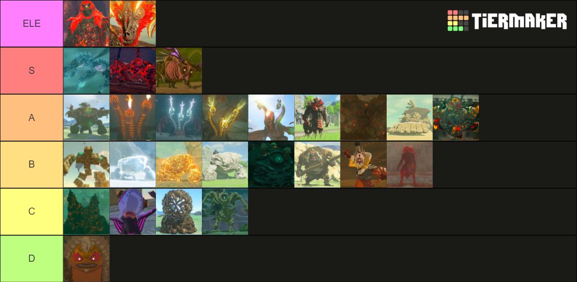 The Legend of Zelda: Tears of the Kingdom Bosses Tier List (Community ...