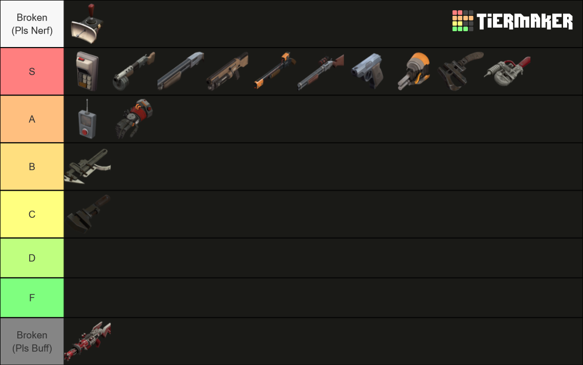 TF2 - Engineer Weapons Tier List (Community Rankings) - TierMaker