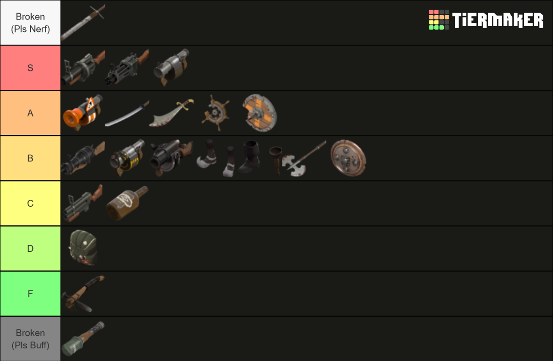 TF2 Demoman Weapons Tier List (Community Rankings) - TierMaker