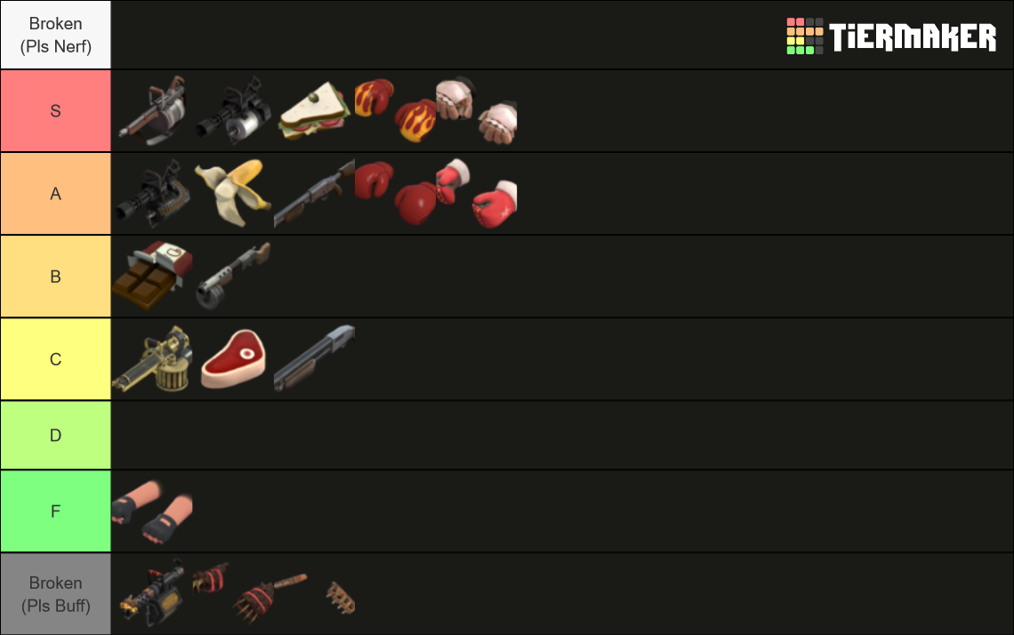 TF2 Heavy Weapons Tier List (Community Rankings) - TierMaker