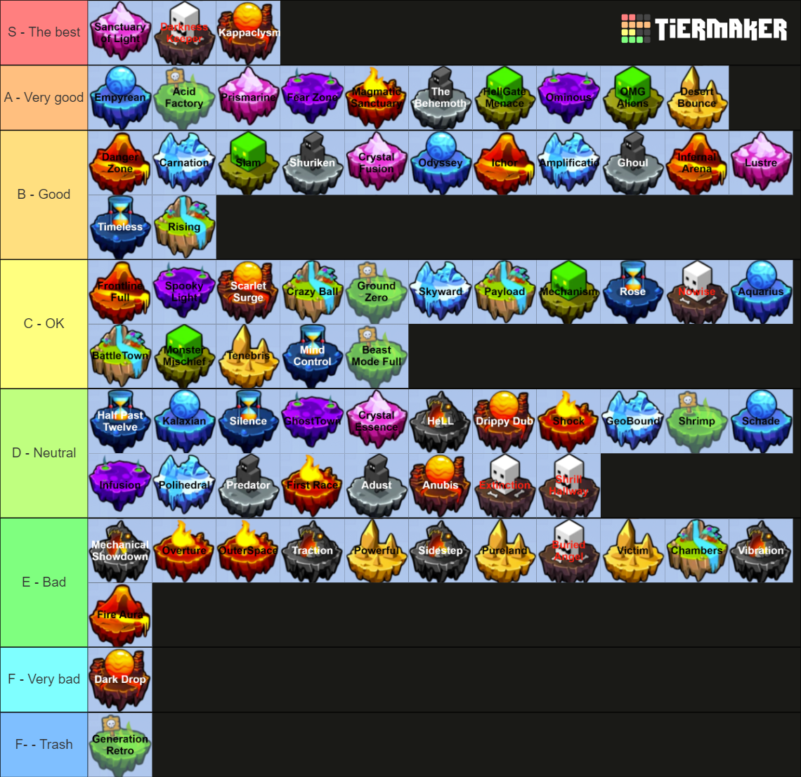 GD Gauntlet Levels Tier List (Community Rankings) - TierMaker