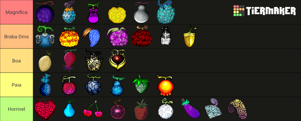 Devil Fruits Mod Minecraft Tier List (Community Rankings) - TierMaker