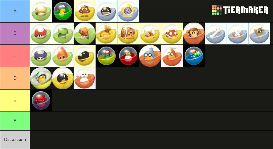 Mario Party 5 Capsule Tier List (Community Rankings) - TierMaker