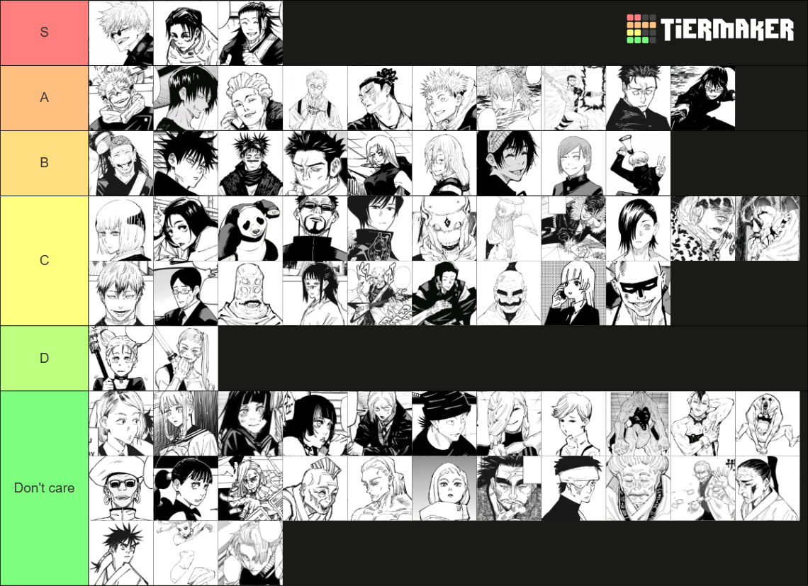 Jujutsu Kaisen manga ALL characters Tier List (Community Rankings ...