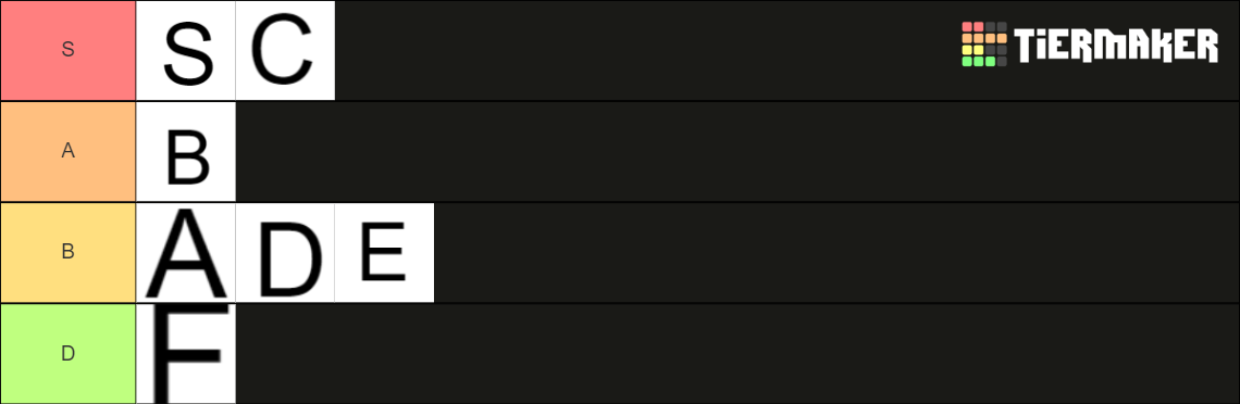 Tier Tier List (Community Rankings) - TierMaker