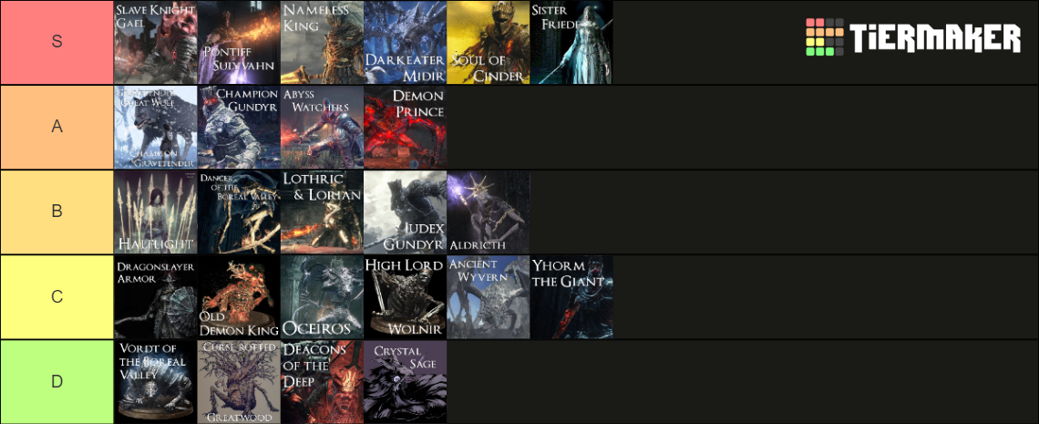 Dark Souls 3 Bosses Power Ranking Tier List (Community Rankings ...