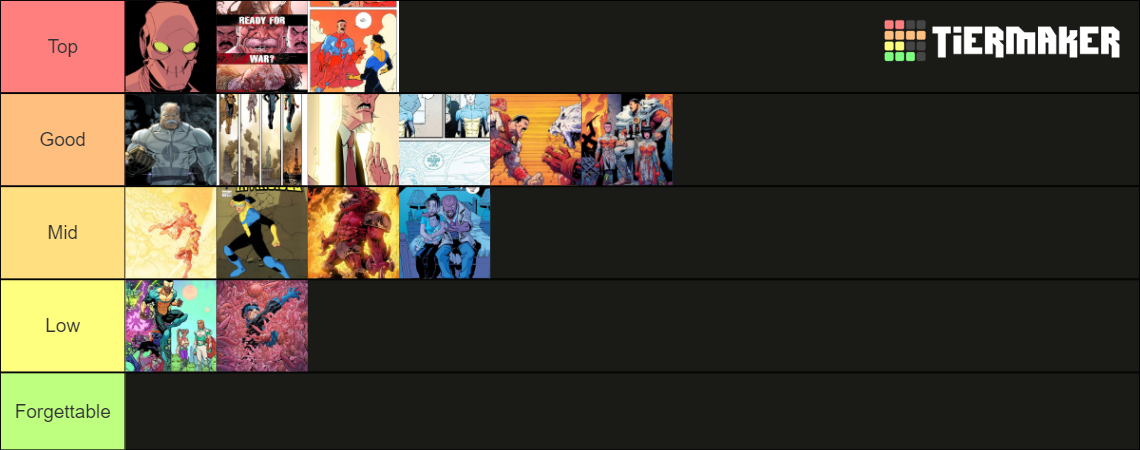Invincible Comic Arcs Tier List (Community Rankings) - TierMaker