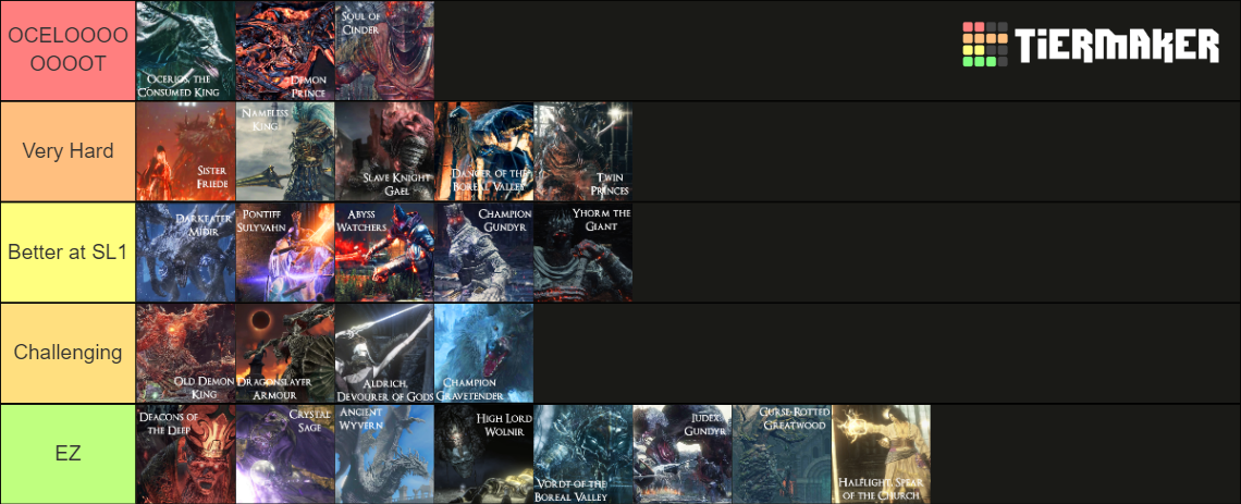 Dark Souls 3 Boss Tier List (Community Rankings) - TierMaker