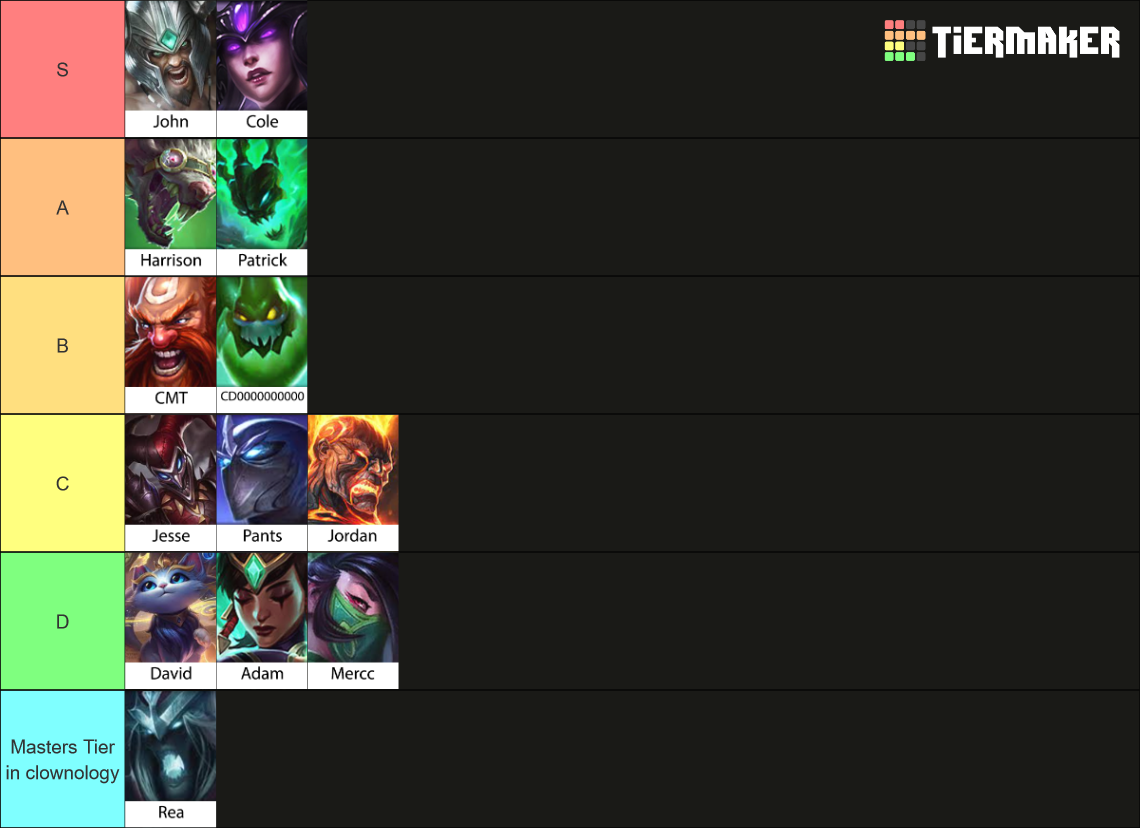 BPE Final League undisputed based on raw skill Tier List (Community ...