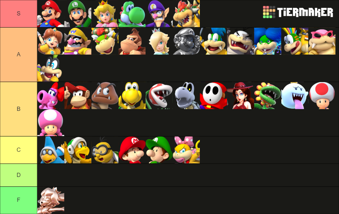 Super Mario Characters Tier List (Community Rankings) - TierMaker