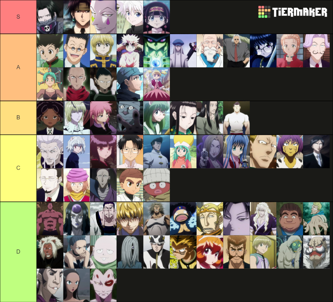 Hunter X Hunter characters Tier List (Community Rankings) - TierMaker