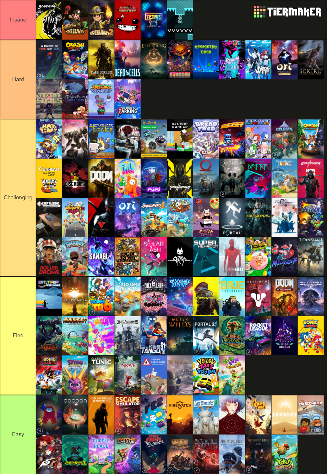100% Gaming NaVi Tier List (Community Rankings) - TierMaker