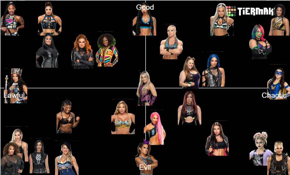 Wwe 30 10 2021s Female Superstars Tier List Community Rankings