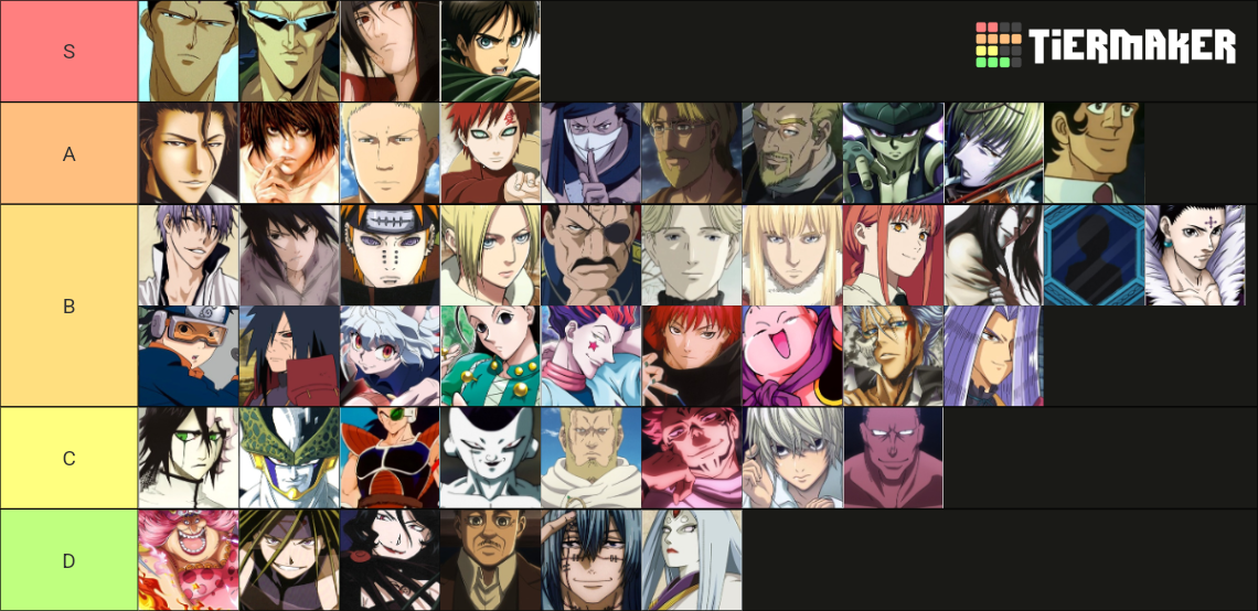 Anime Antagonist Tier List (Community Rankings) - TierMaker