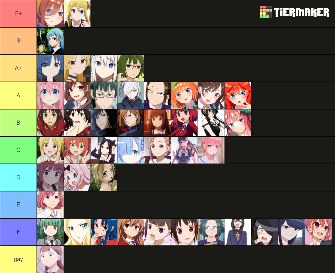 300+ Anime Waifu Tier List (Community Rankings) - TierMaker