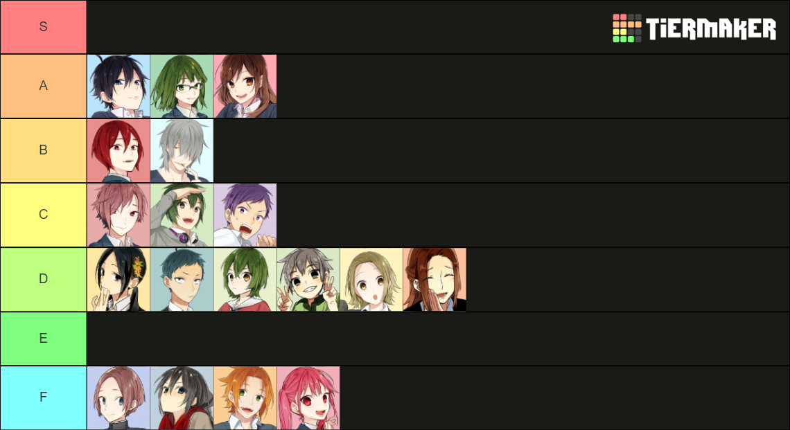 Horimiya characters Tier List (Community Rankings) - TierMaker