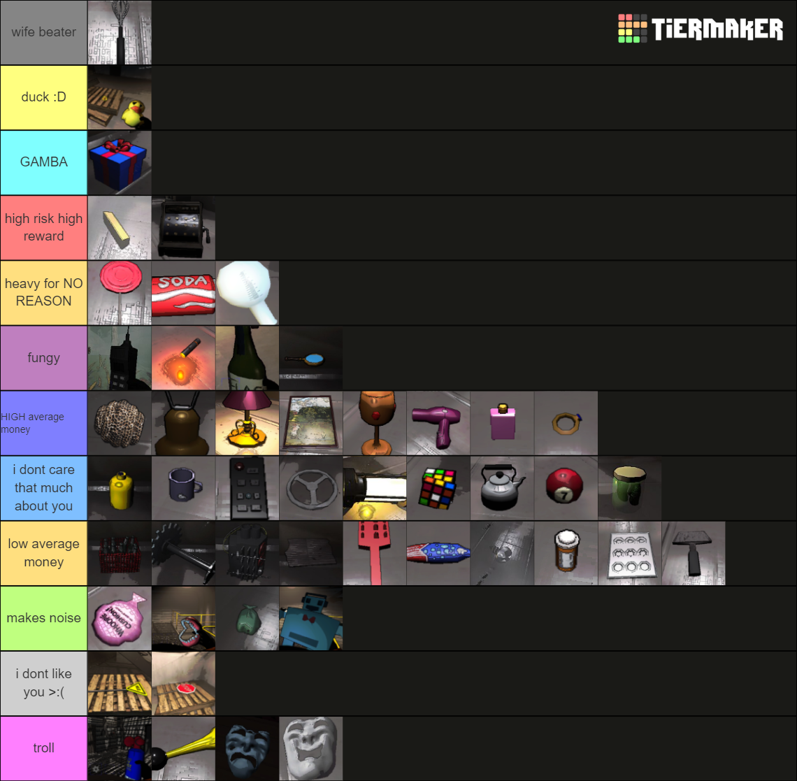 Lethal Company Scrap Tierlist Tier List (Community Rankings) - TierMaker