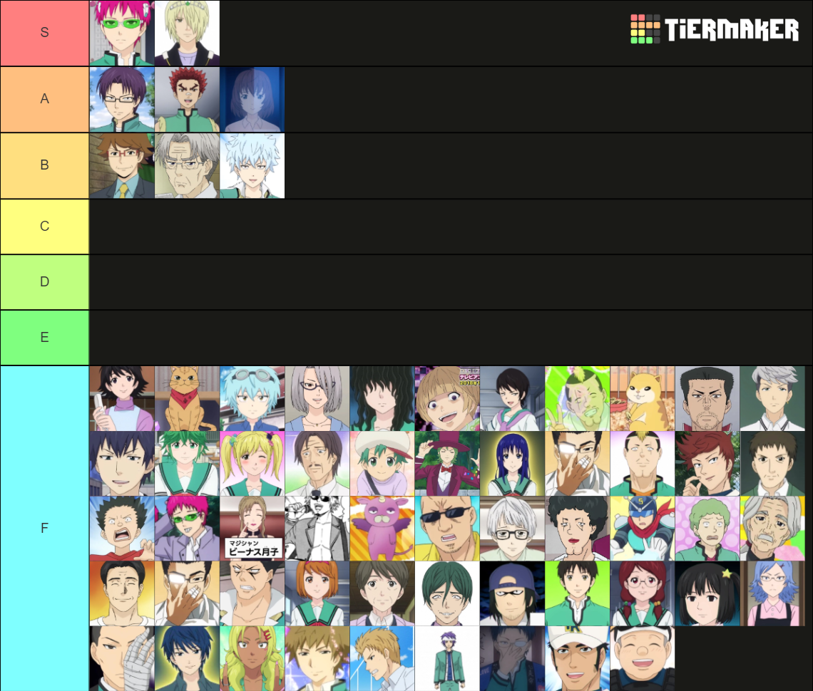 Saiki k characters Tier List (Community Rankings) - TierMaker