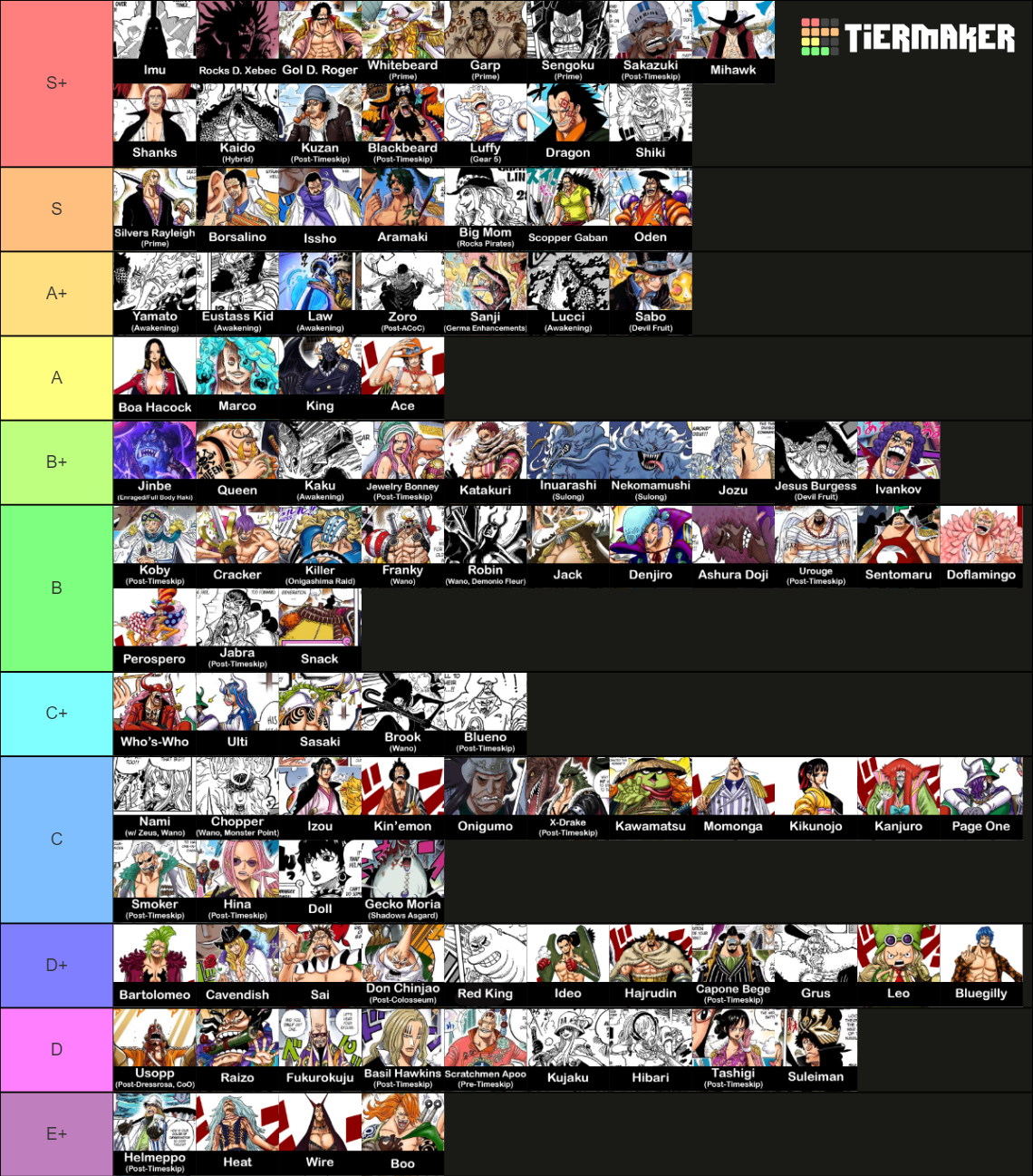 The DEFINITIVE One Piece Powerscaling '23 (600+) Tier List (Community Rankings) - TierMaker
