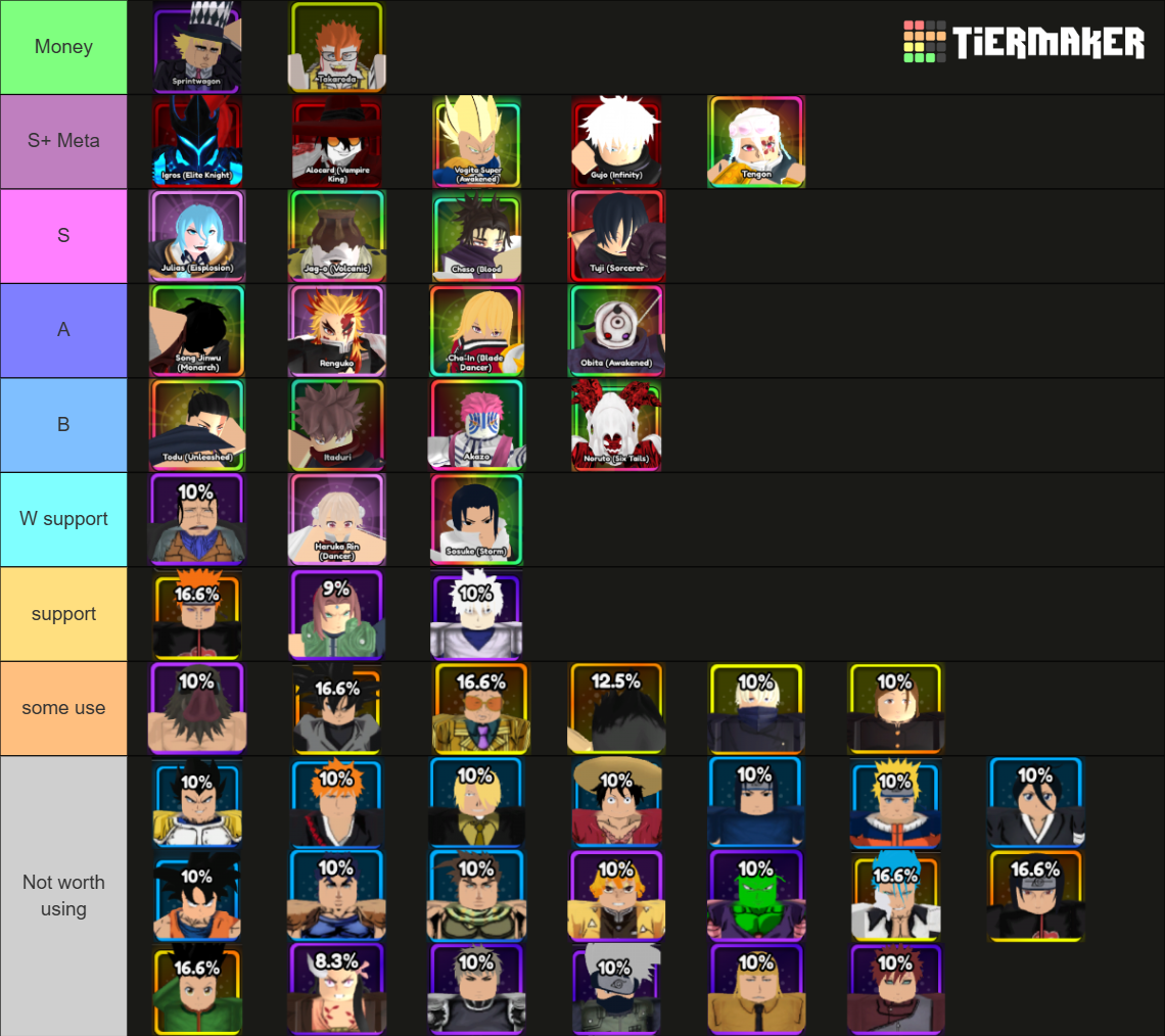 Anime Vanguards By LanKung Tier List (Community Rankings) - TierMaker