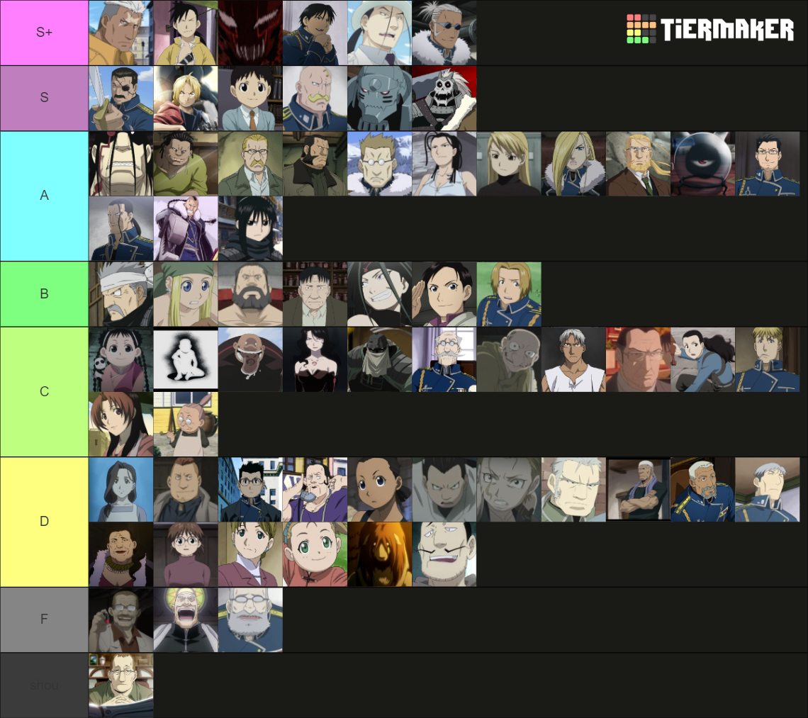Full Metal Alchemist Brotherhood Characters Tier List (Community ...