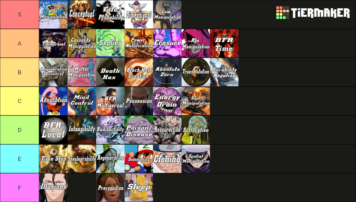 Powerscaling Hax Tier List (Community Rankings) - TierMaker