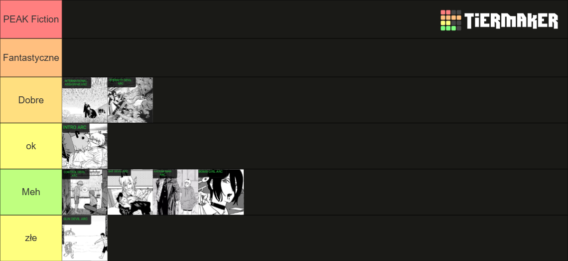 Chainsaw Man STORY ARCS (parts 1 & 2) Tier List (Community Rankings ...