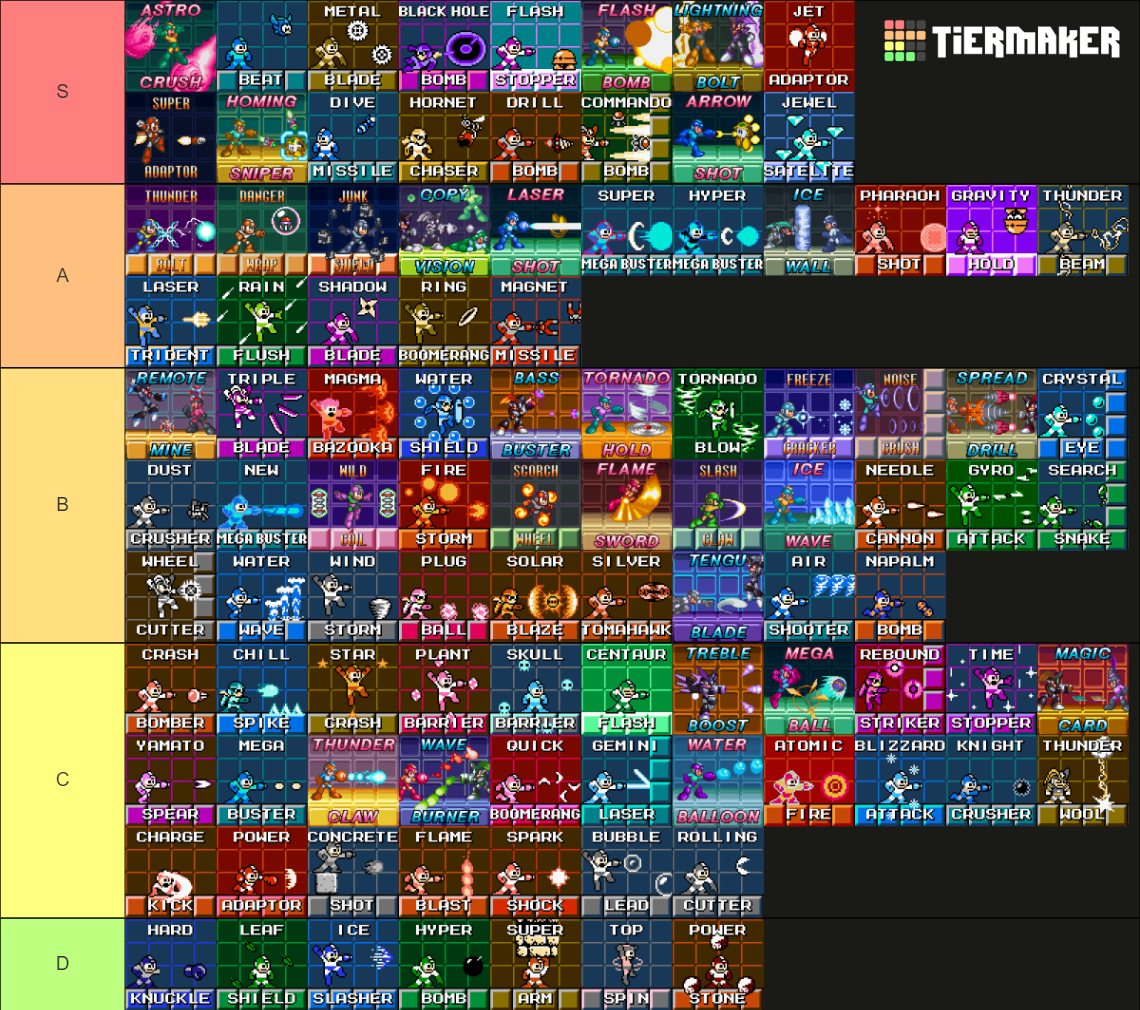 Classic Mega Man Weapons and Items Tier List (Community Rankings ...