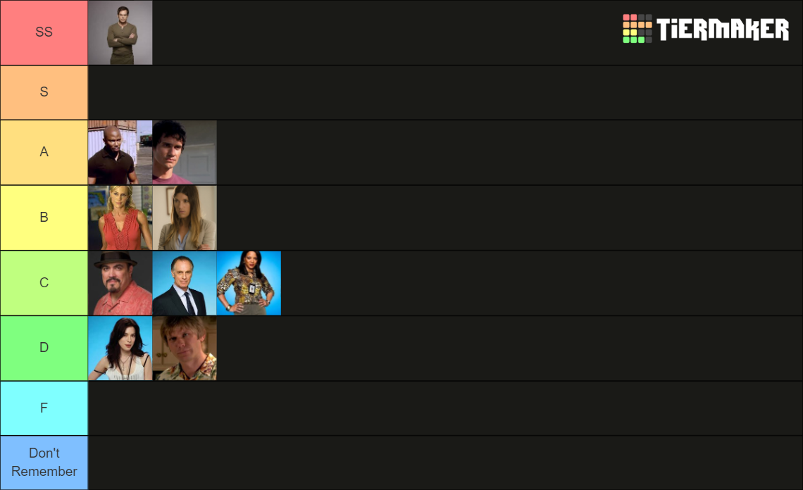 Dexter Character's Tier List (Community Rankings) - TierMaker
