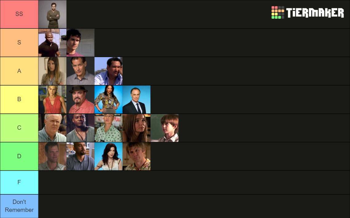 Dexter Character's Tier List (Community Rankings) - TierMaker