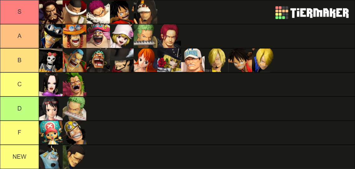 One Piece Pirate Warriors 4 + DLC Tier List (Community Rankings ...
