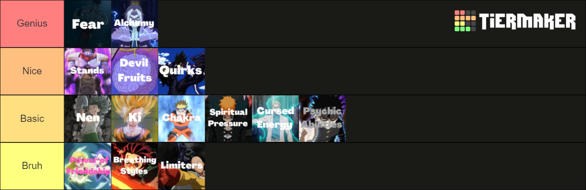Power Systems (Anime) Tier List (Community Rankings) - TierMaker