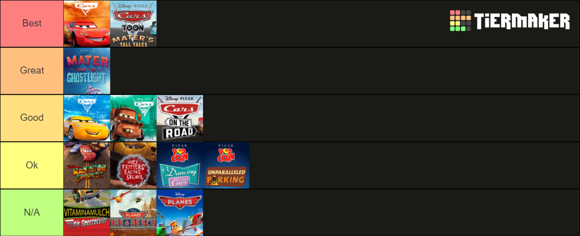 Disney/Pixar Cars Franchise Installments Tier List (Community Rankings ...