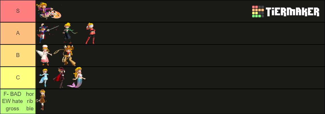 Princess Peach Showtime Outfits Tier List (Community Rankings) - TierMaker