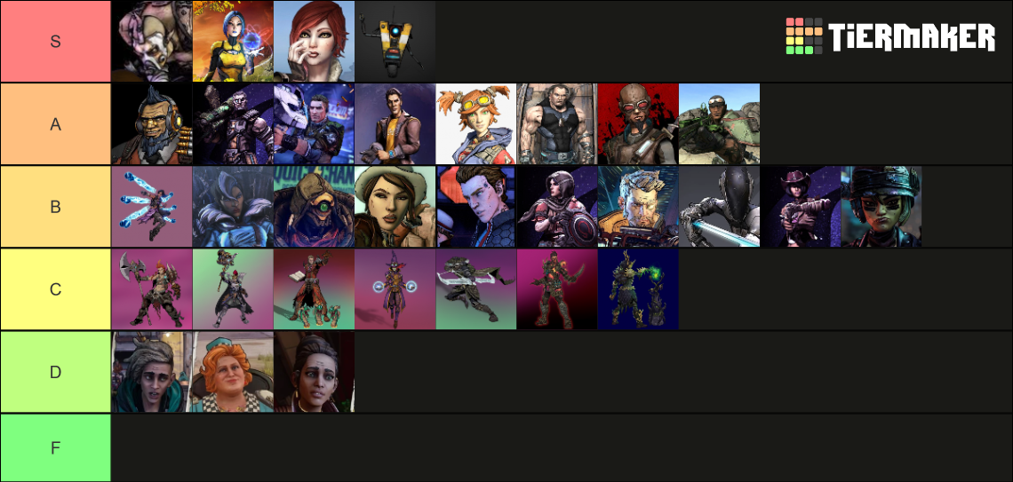 Borderlands Playable Character Tier Tier List (Community Rankings) - TierMaker