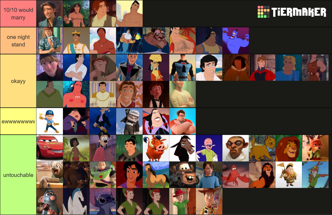 Hottest dudez from disney (animated) Tier List (Community Rankings ...