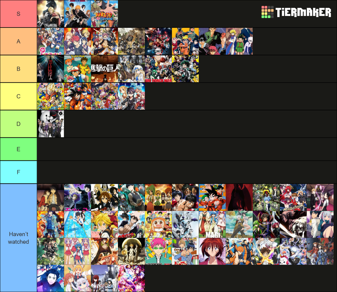 Most Popular Anime Series Tier List (Community Rankings) - TierMaker